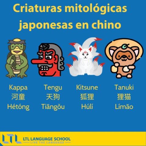 Guía Completa de la Mitología en Chino || 64 Personajes Míticos